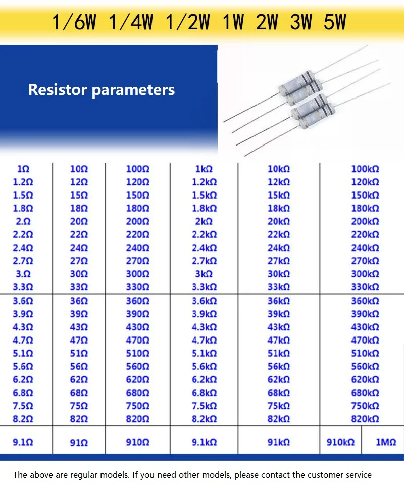 Precision Color Ring Metal Film Resistor 1/6w 1/4w 1/2w 1w 2w 3w 0.1r-0.99r 1% Low Resistance ...