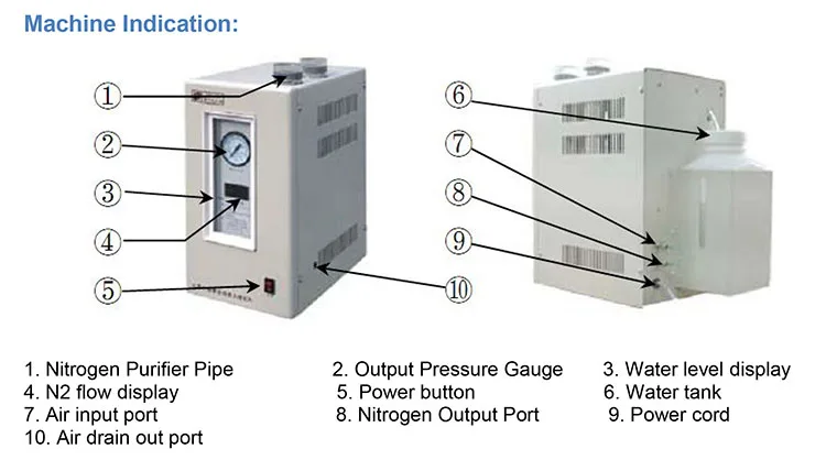 Mini Nitrogen Generator - Pure Nitrogen at 99.999%