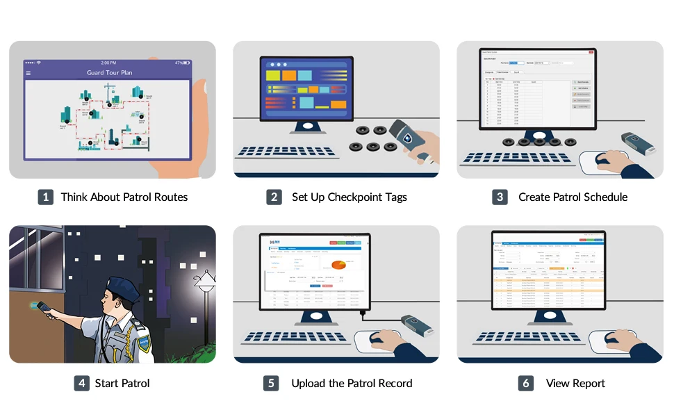 JWM RFID IP67 Waterproof Guard Tour System - Secure & Efficient