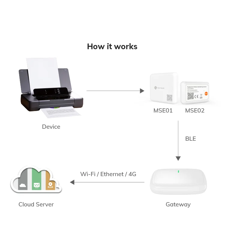 IIoT Sense Energy Data Logger Electricity Sensor Energy Monitoring ...