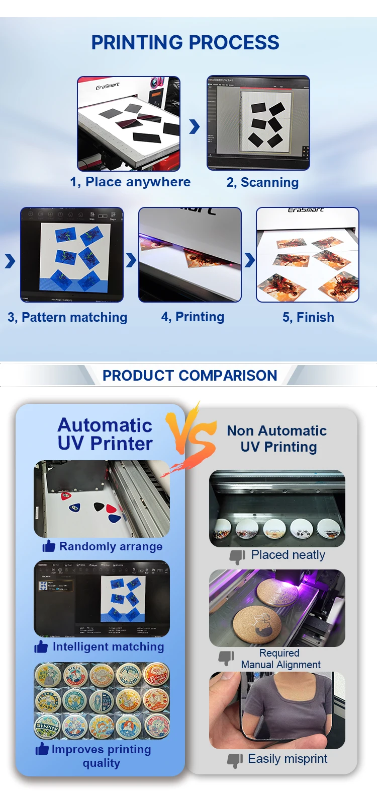 Erasmart CCD Camera Scanning Visual Positioning UV Flatbed Printer