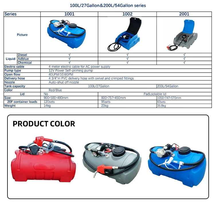 100l Plastic Jerry Can Transfer Petrol Fuel Caddy Portable Diesel Tank ...