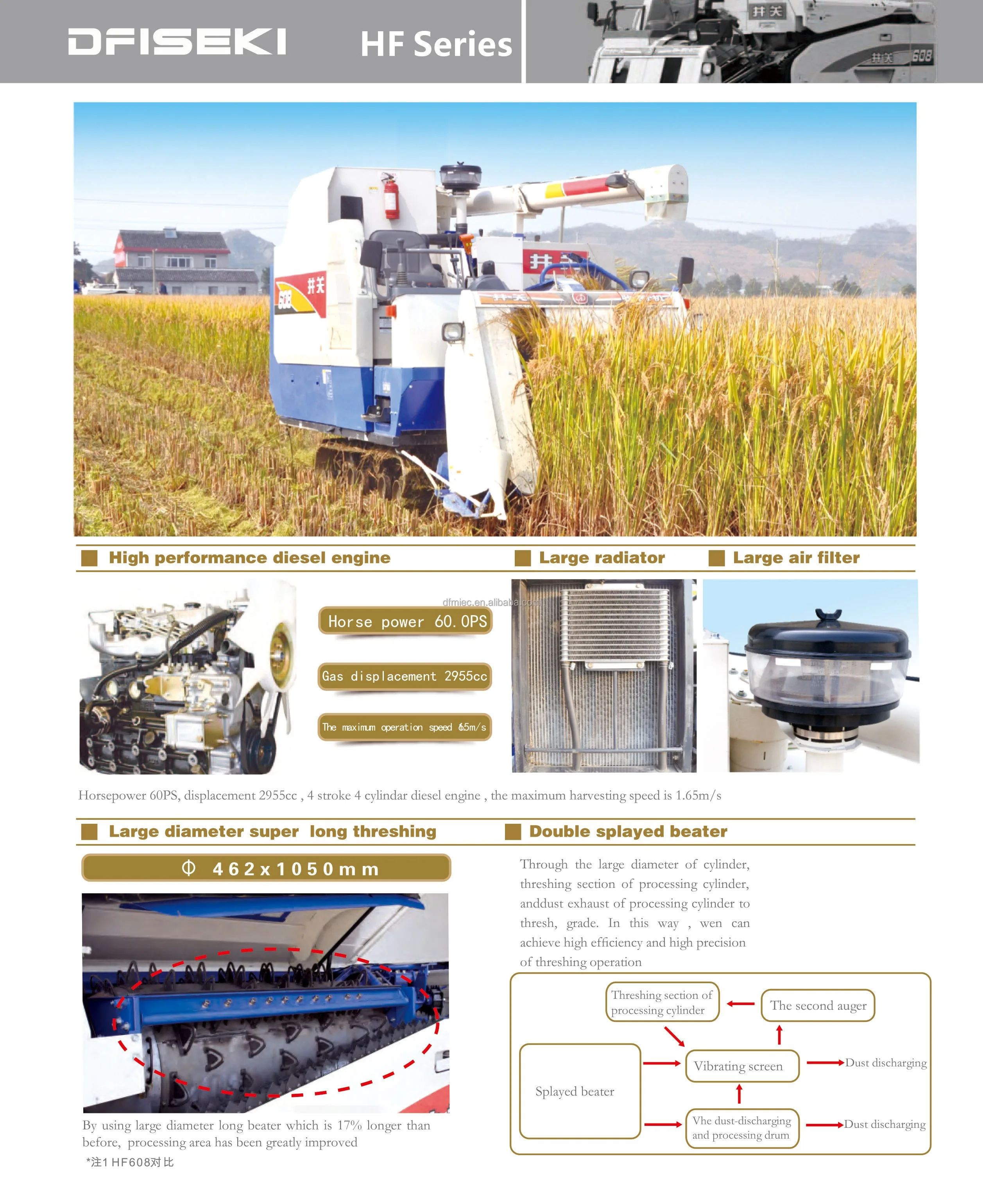 High-accuracy Used Kubota Half Feed Mini Combine Harvester