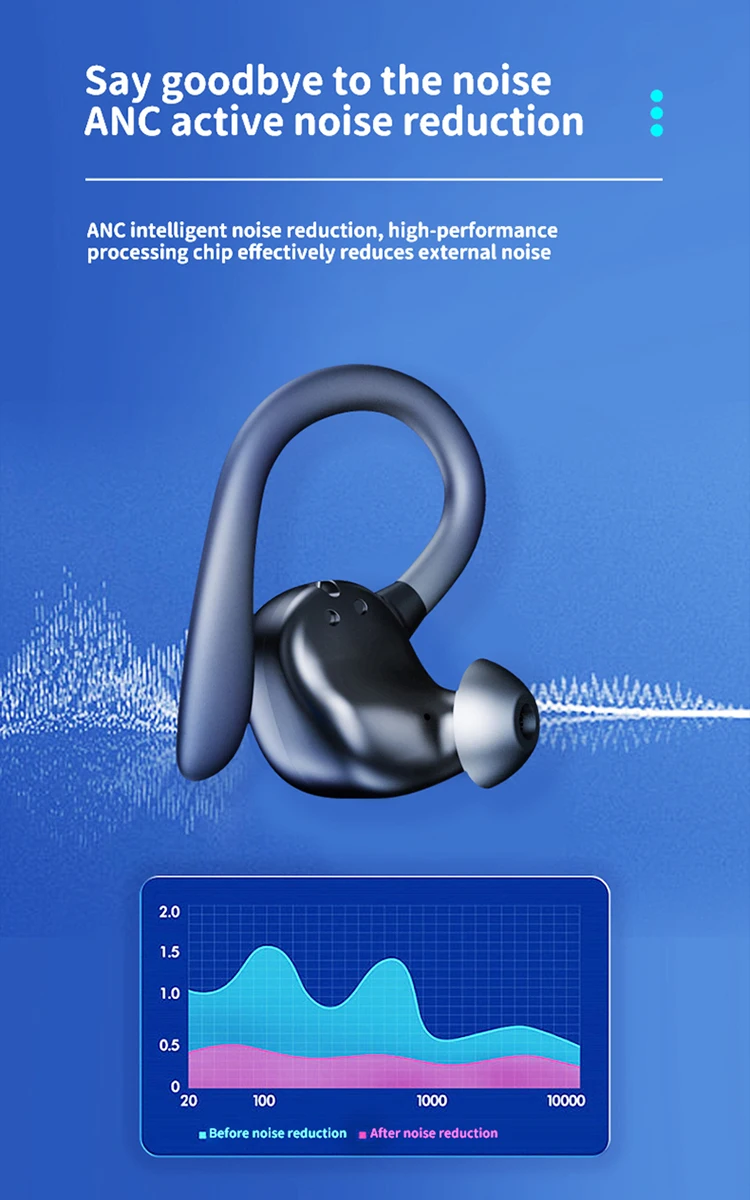 Portable Earphones Blue Tooth 5.3 Hifi Sound Reduction Comfortable ...