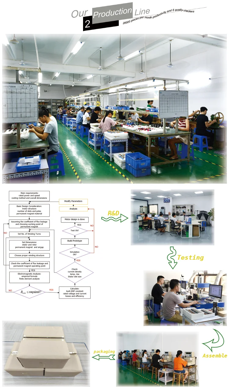 1 / 10 Rc Car 2600kv Brushless Sensorless Inrunner Motor And 60a Esc ...