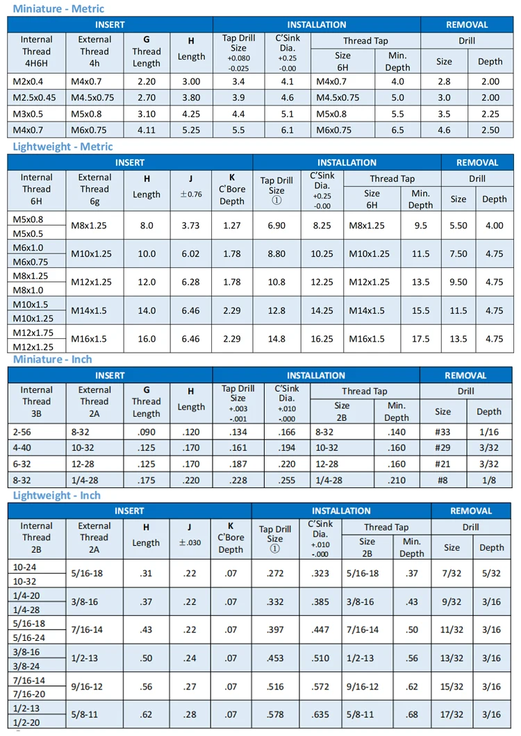 Keensert Heavy Duty Steel Key Locking Threaded Insert Keysert For ...