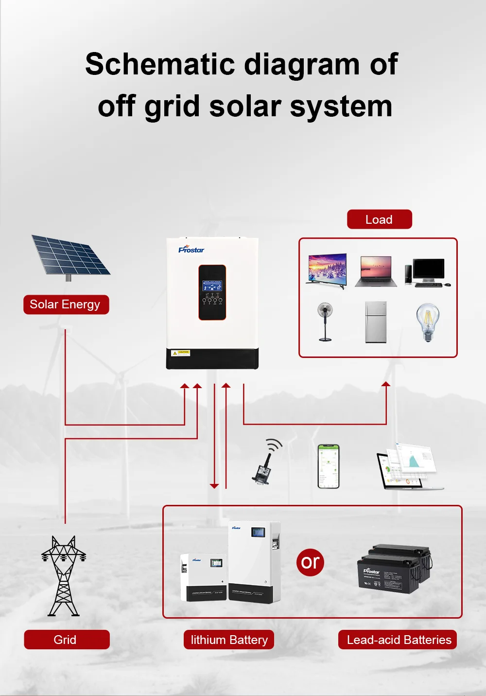 Prostar PIM5.5K-48PL - 5.5KW off Grid Hybrid Solar Inverter
