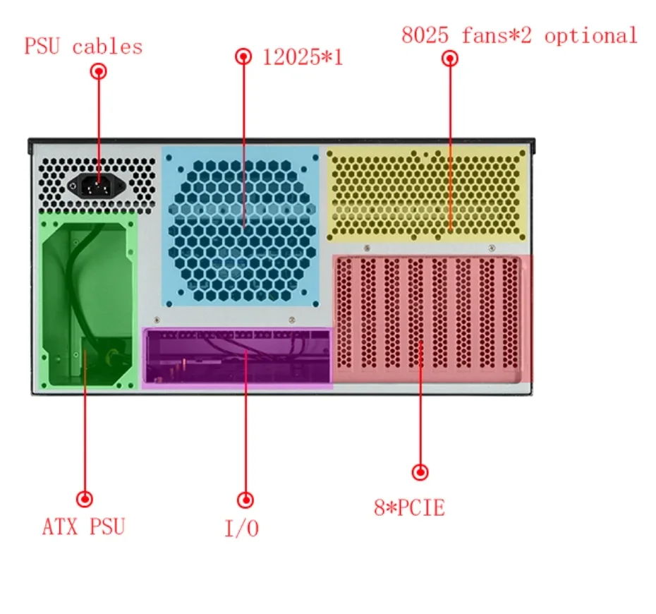 5U Industrial Computer Case with LCD, 240mm & 360mm Water Cooler ...