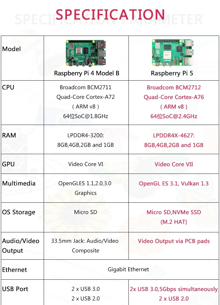 Raspberry Pi 5 8GB - Linux Arm Board for Python Programming