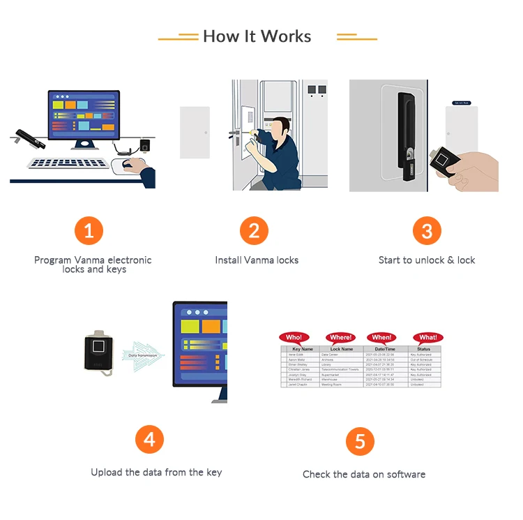 Mechatronic Lock Smart Electronic Cabinet Lock Smart Locker Filing File ...