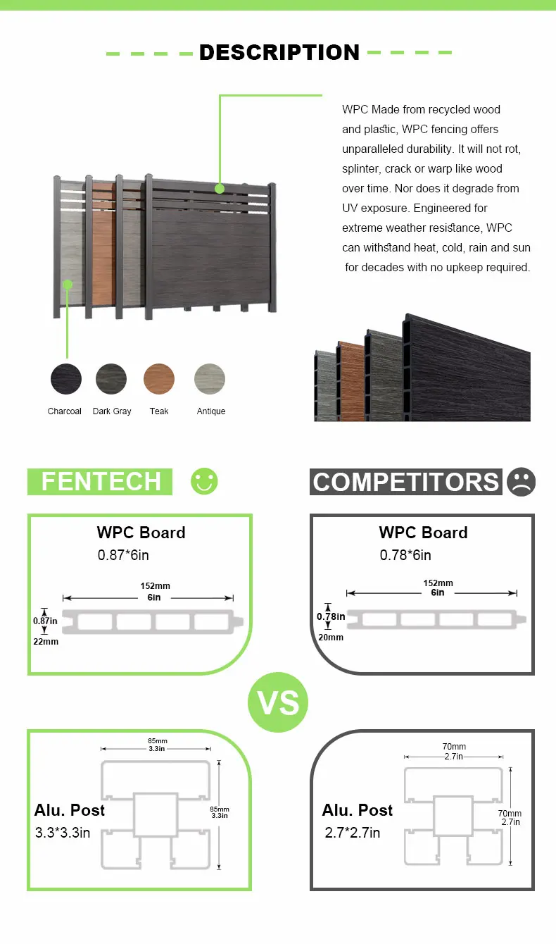 Fentech Easy Installation Co-extrusion Wood Plastic Composite Outdoor ...