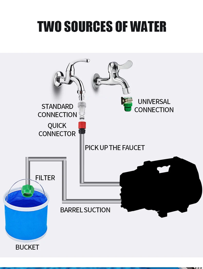 Electric Automatic Cleaning Bike Washing Water Jet Pump Portable Car ...
