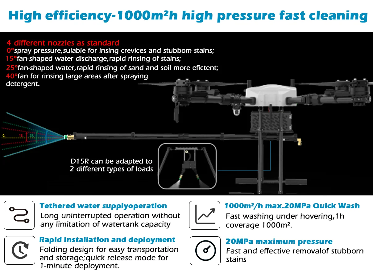 JIUSI D15R Cleaning Drone Remote Control Building Washing Drone for ...