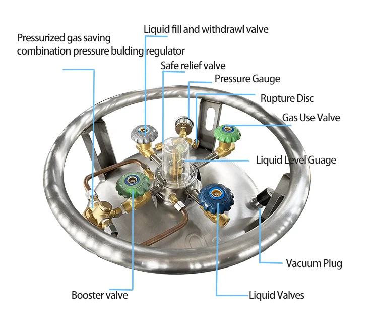 190l Cryogenic Lng Tuv Liquid Nitrogen Cylinder Co2 Dewar Tank Flasks ...