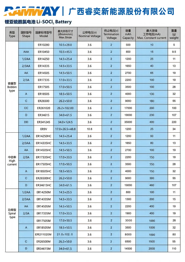 Ramway Lithium Battery Lisocl2 Battery 3.6v 1/2aa Lithium Battery ...