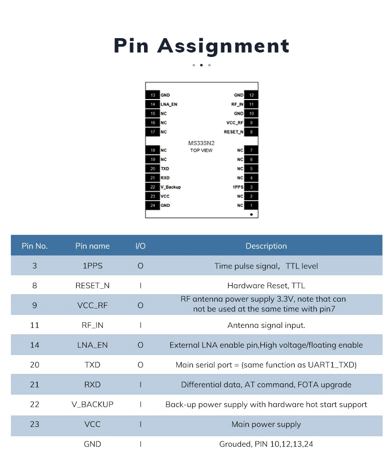 MS33SN2 GNSS Module - Precise Positioning for Tracking