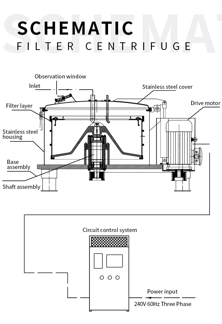 Industrial Centrifugal Extractor - Efficient Filtration