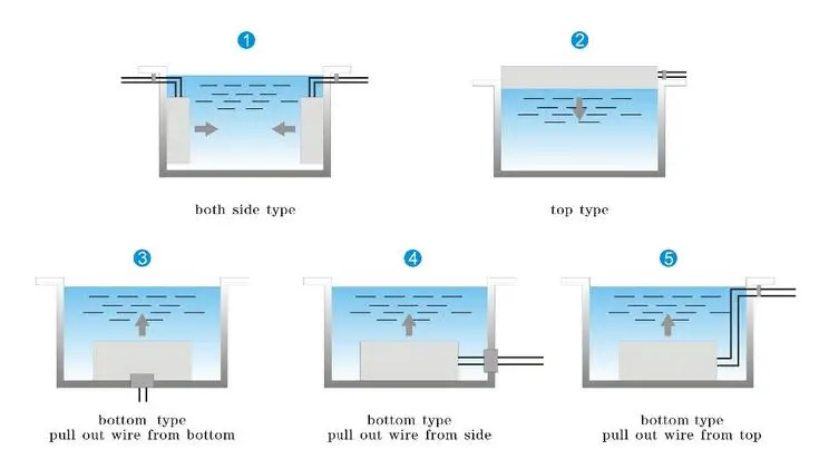 Submersible Ultrasonic Plates For Industrial Ultrasonic Tank 28khz ...