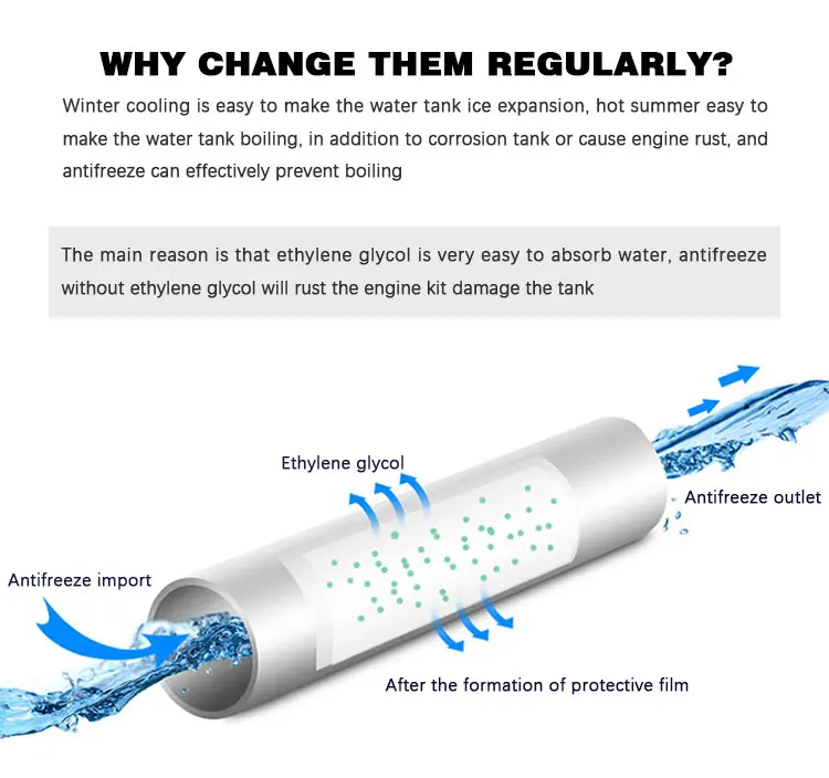 EverBlue 4L Concentrated Anti-Freezing Coolant Green Red for Car MSDS ...