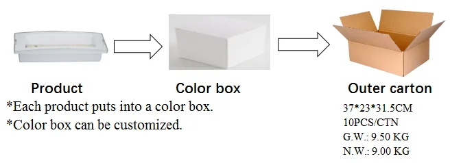 Plastic Bulkhead Light CE Emergency Bulkhead| Alibaba.com