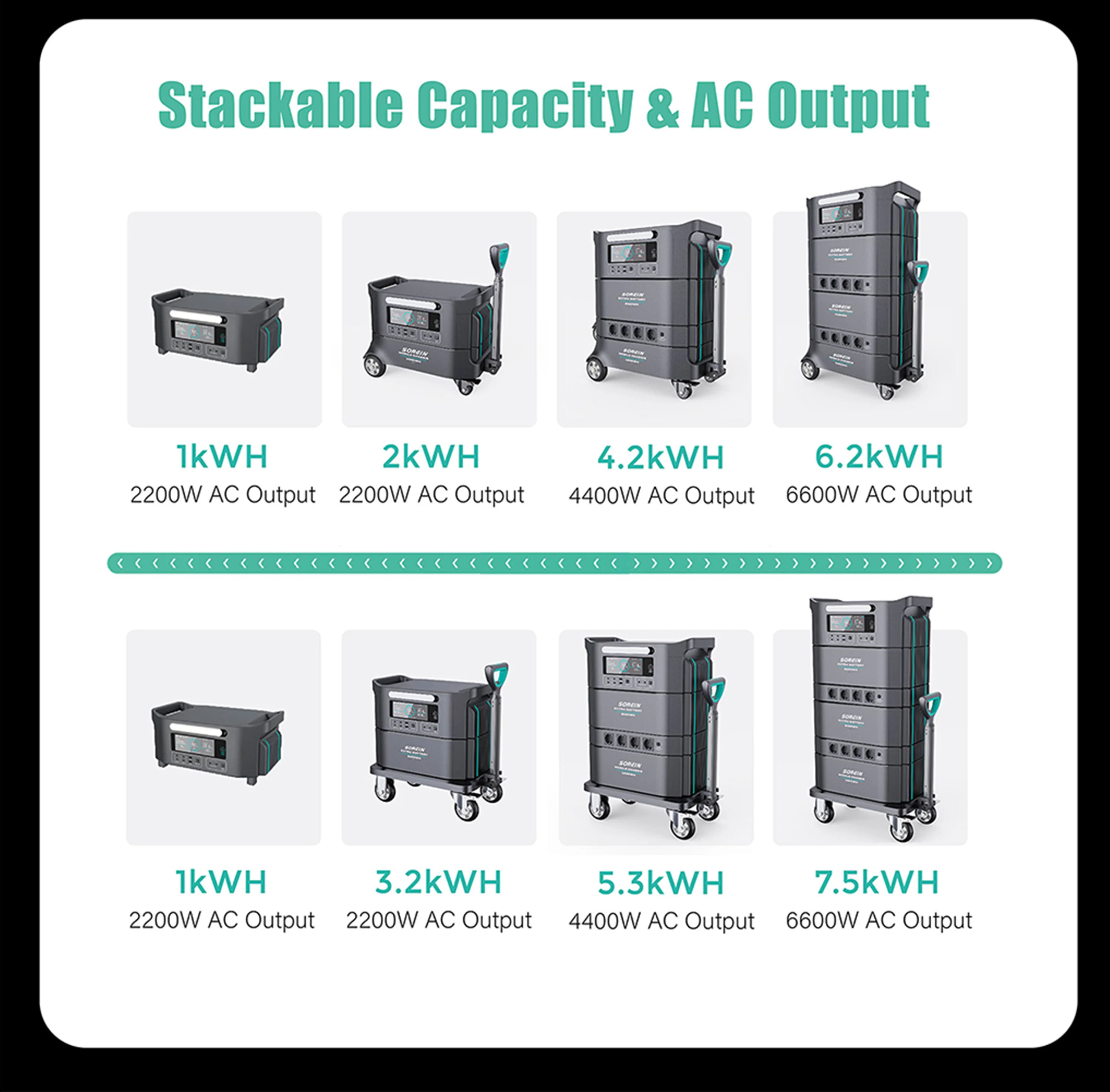 Sorein 2200w Balcony Power Station - Efficient Energy Storage