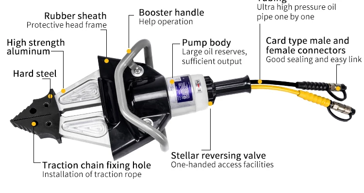 Odetools Fire Firefighting Tools Complete Rescue Equipment Hydraulic ...