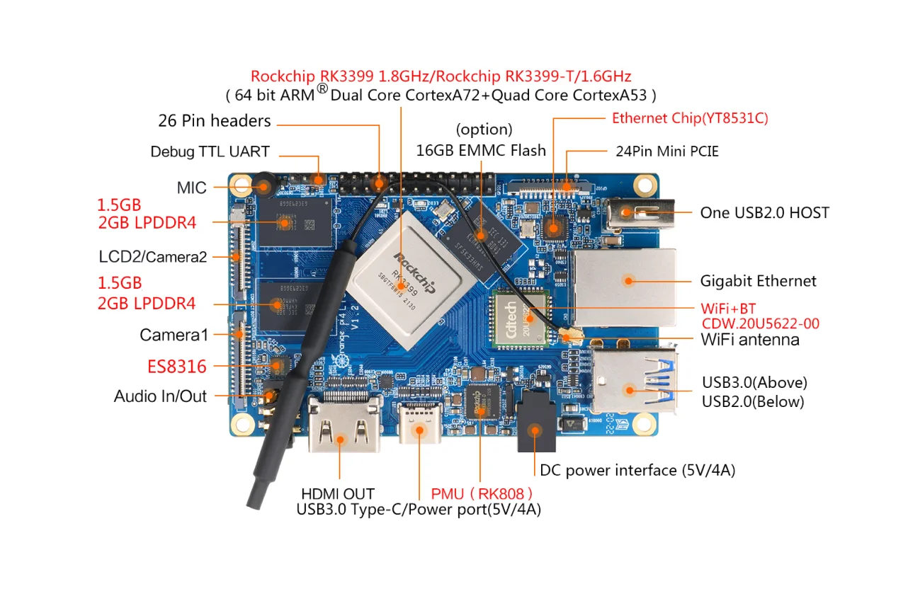 Orange Pi 4 Lts Development Board With Rockchip Rk3399 3 Gb /4gb Lpddr4 ...