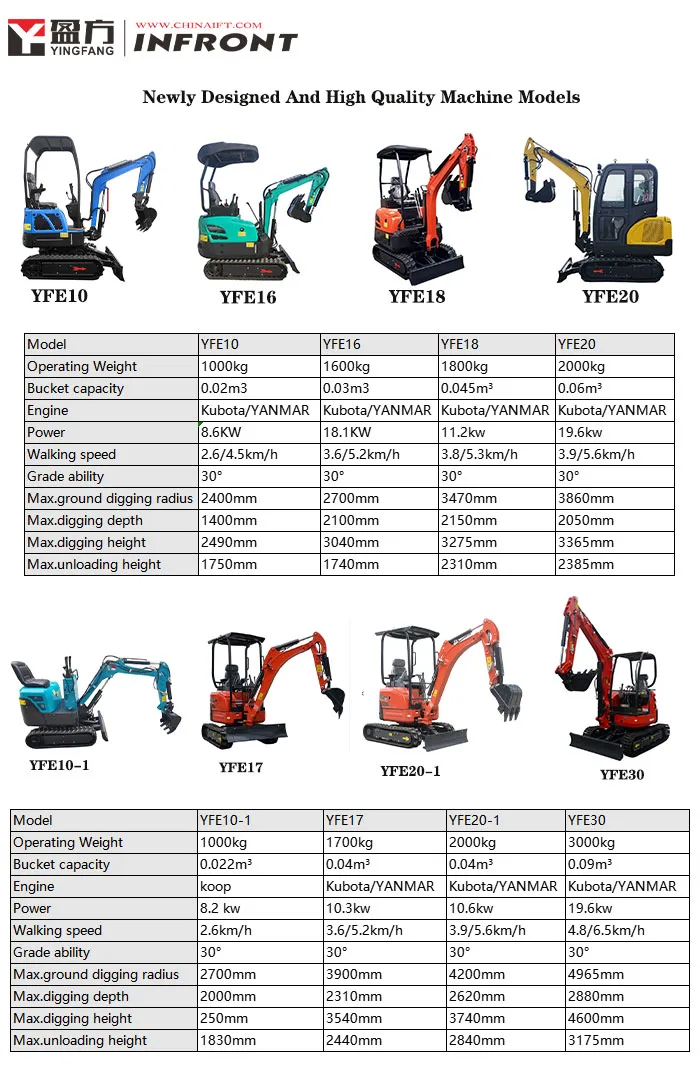 Mini Excavators from China - Efficient Earth-Moving Solutions