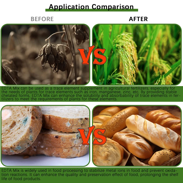 Soimax SY5012 Trace element Supplement Efficient Stabilizer Enhancing ...