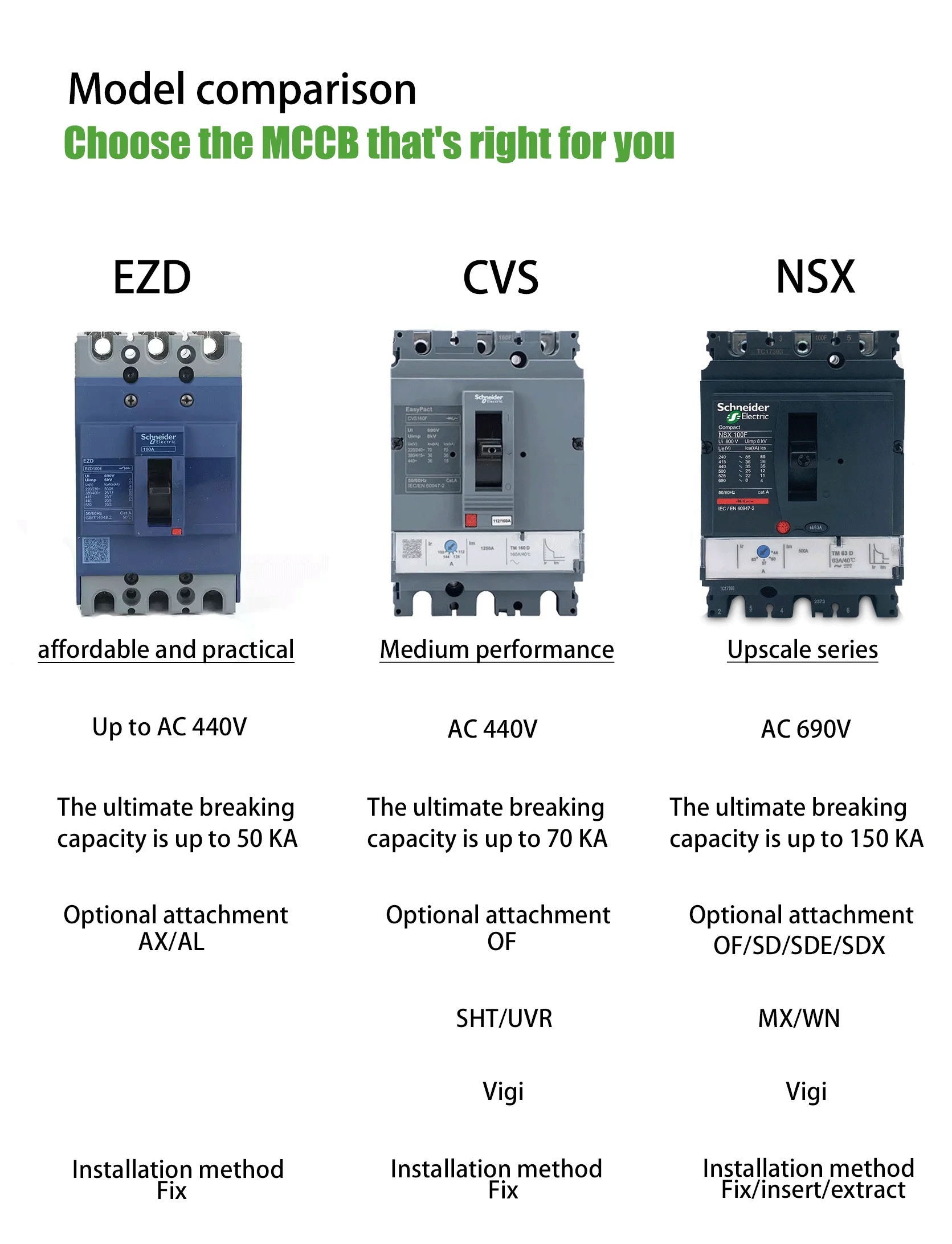 schneider Easy Pack Breaker Mccb4 Lines 160A Nsx 2pole 125a 200A 400A ...