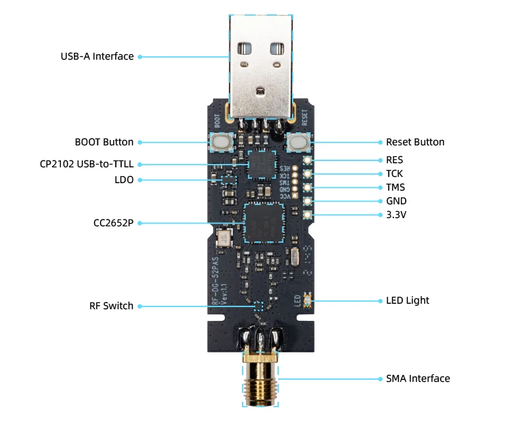 USB dongle TI CC2652P ZigBee coordinator smart home platforms ...