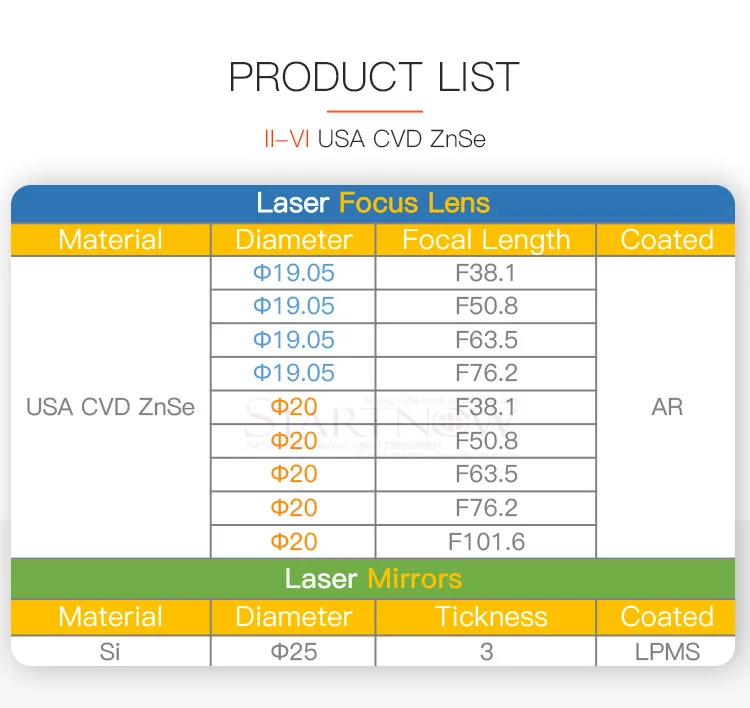Ii-vi Infrared Cvd Znse Focus Lens Co2 Laser Cutting Machine Spare ...