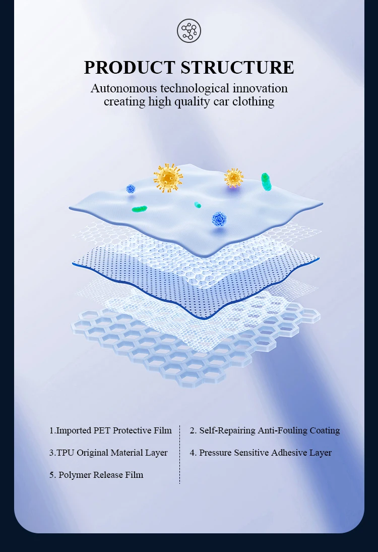 Reedee 5 Year Warranty Satin Ppf Wrap Matte Clear Bra Self Healing Film ...