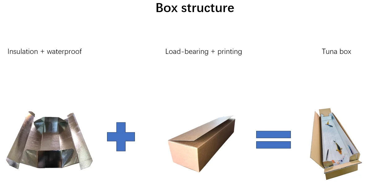 Customized Tuna Double Wall Corrugated Shipping Boxes
