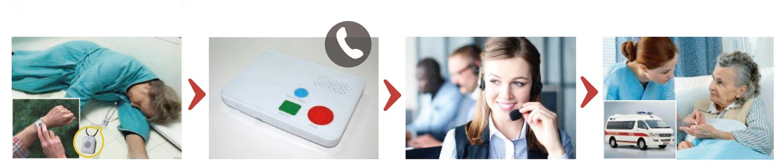 Aged Care Products Alarm System - Equipped with Emergency Sos Remote ...