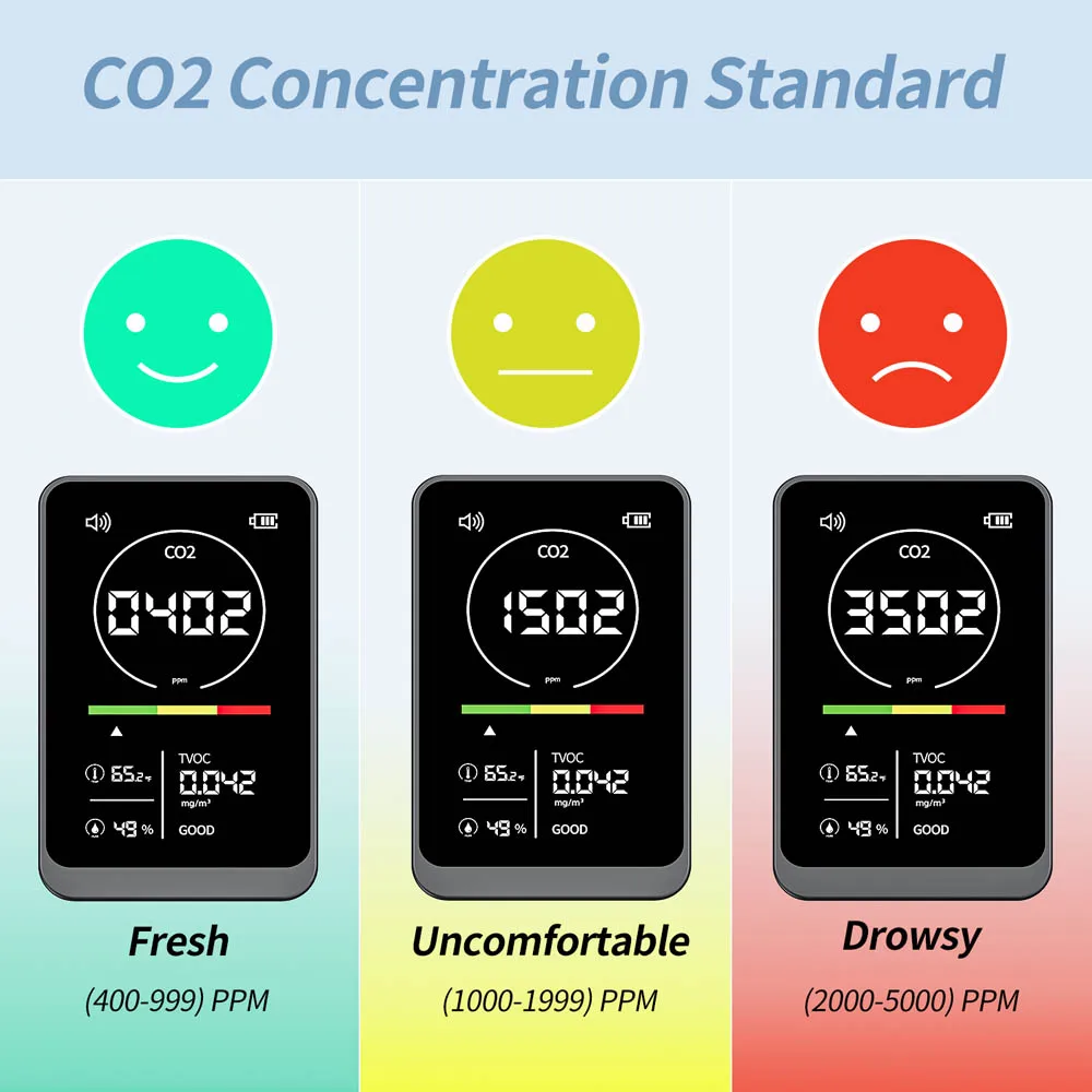 NDIR Indoor Air Quality Monitor - CO2 Gas Analyzer