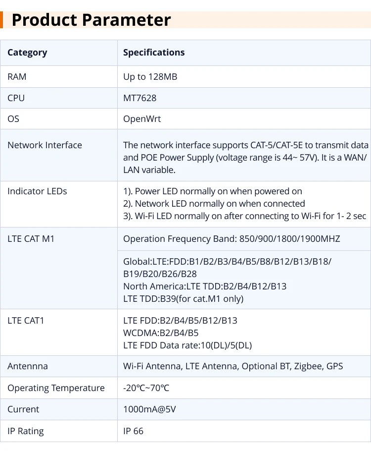 Dusun Outdoor Gateway Iot Support Multi Protocols Zigbee Z Wave Ble Waterproof Gateway With Poe
