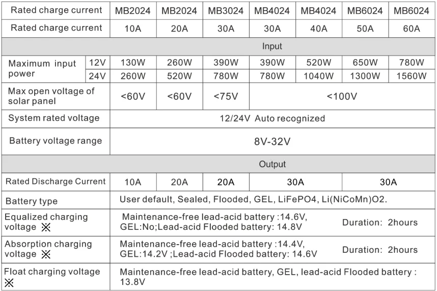 Gcsoar Mb4024 Solar Charge Controller Mppt 40a 12v 24v Small Solar ...