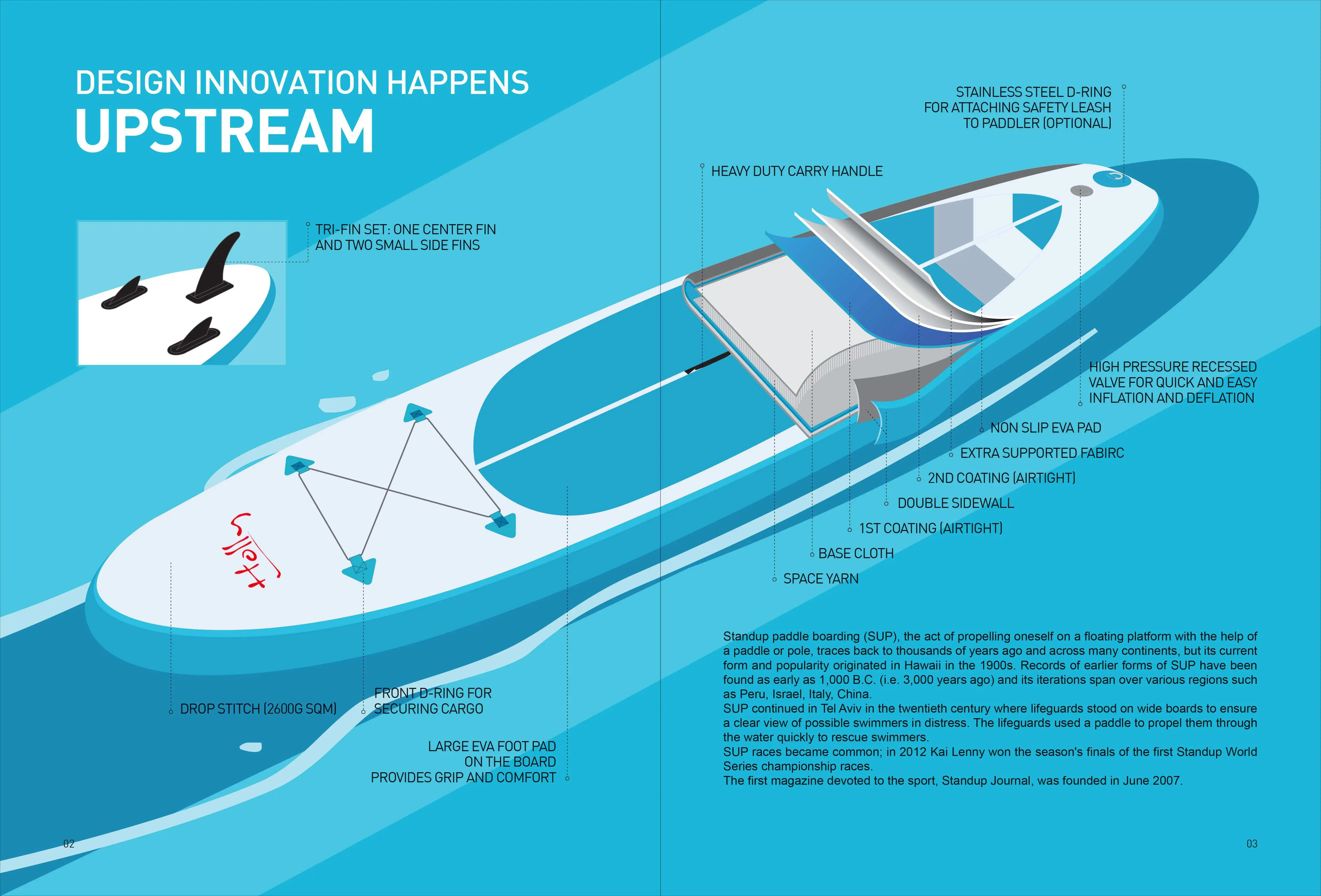 Factory Price Isup Drop Stitch Sup Paddle Inflatable Wholesale Sup ...