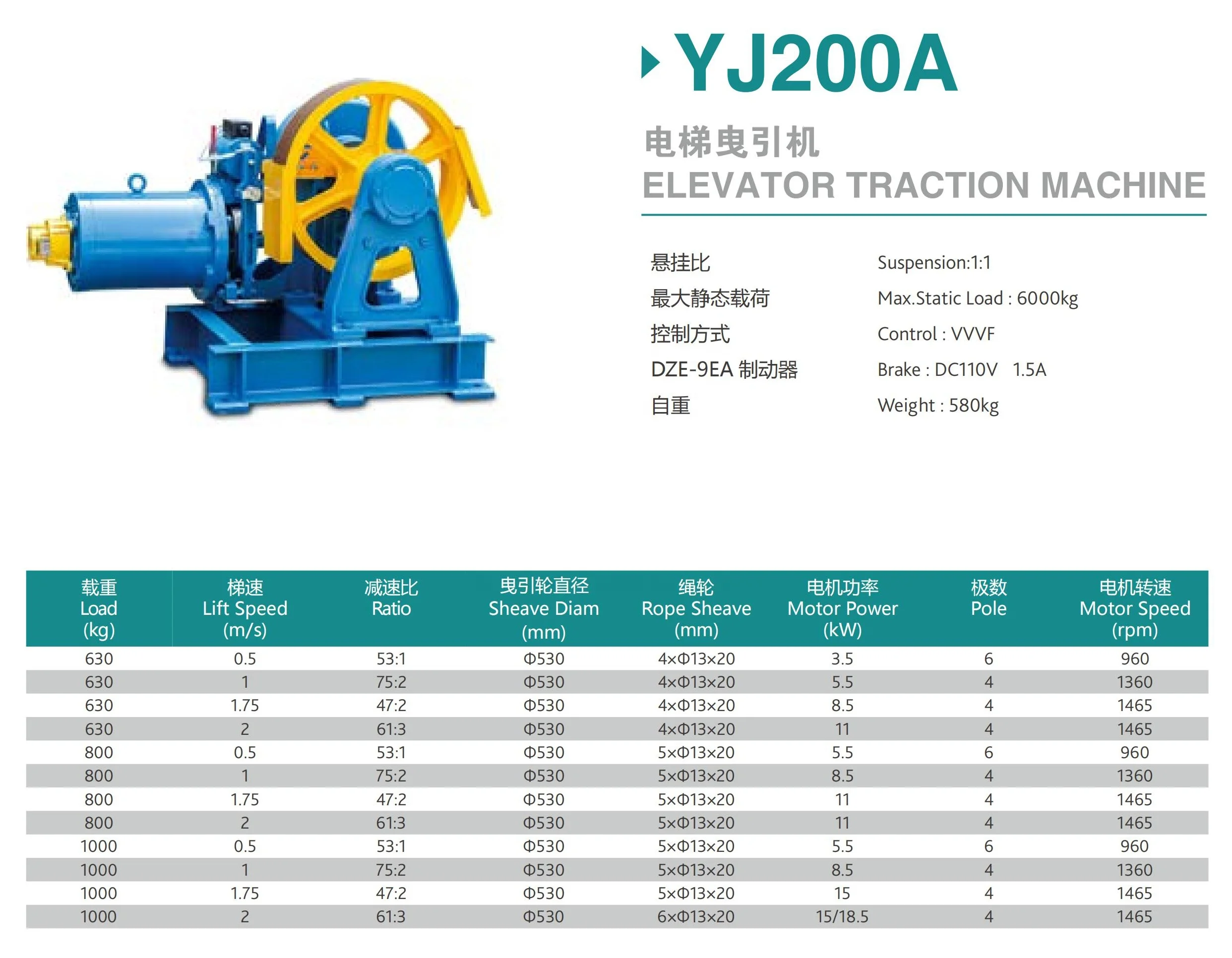 Elevator Lifting Motor Torin Drive Elevator Geared Traction Machine ...