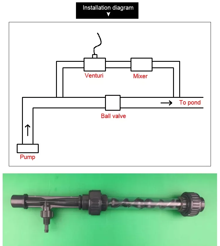 Hot Selling Grey UPVC Plastic Pipeline Static Mixer for Ozone Mixing ...