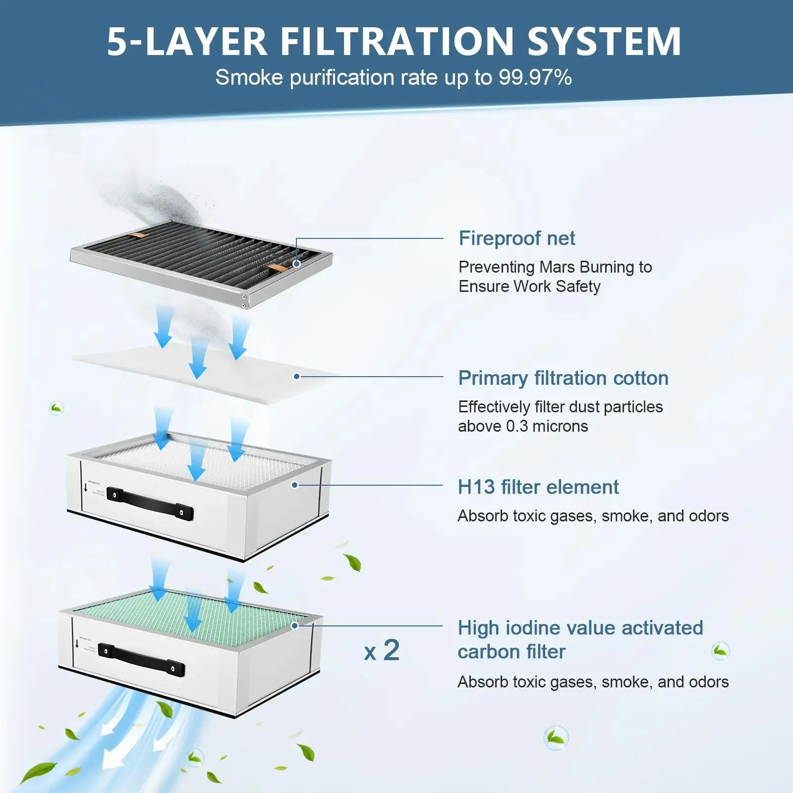 Powerful Portable Medical Smoke Absorber Fume and Dust Extractor Carbon ...