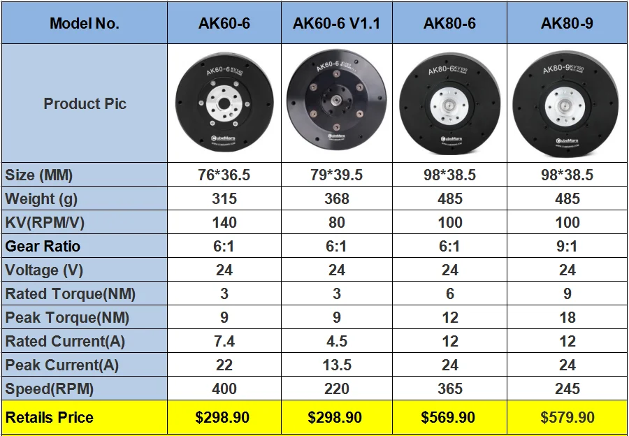 High Torque Precision 1000w Harmonic Bldc 5206 48v Wheel 12nm Servo ...