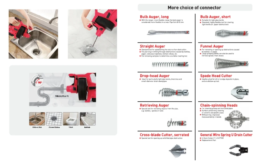 20V Cordless Brushless Rechargeable Battery Toilet Kitchen Pipe ...