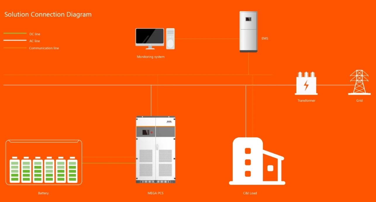 Megarevo PCS Energy Storage Hybrid Inverter 30kw 50kw 100kw 150kw 250kw ...