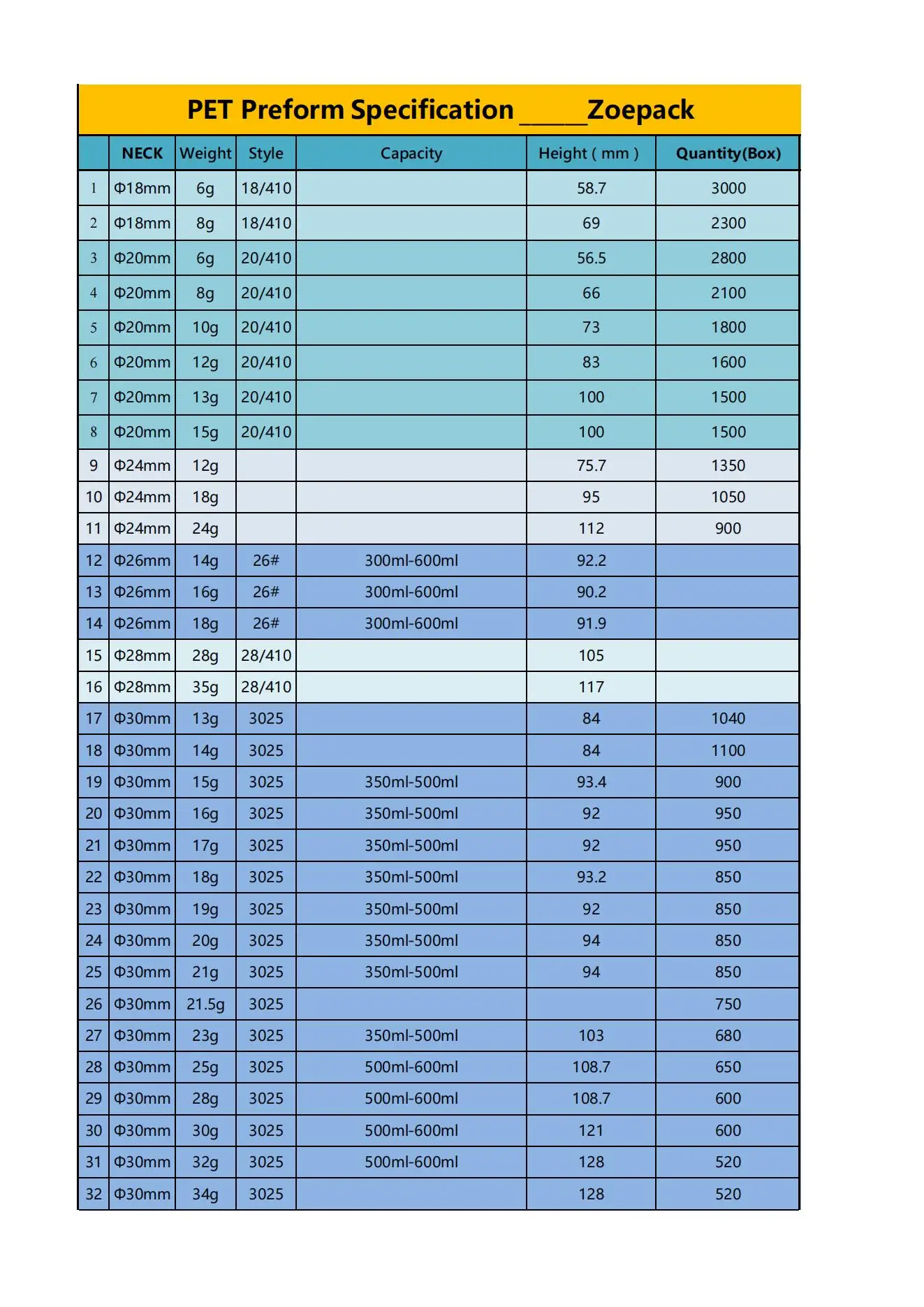 1810 1811 Pco 28mm 3025 38mm 45mm 55mm Gallon 500ml 1l 20g 30g Pet ...
