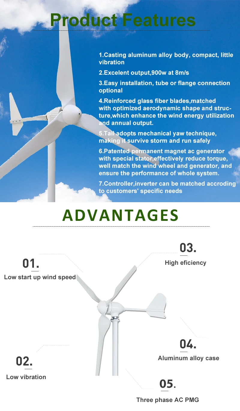Wind Turbine To Power House Wind Turbine Efficiency Wind Generator ...