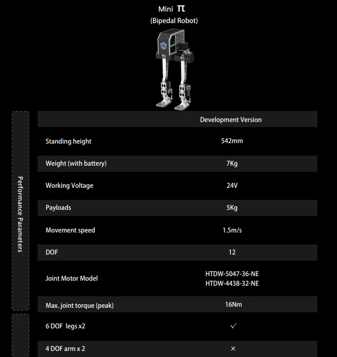 biped robot Mini| Alibaba.com