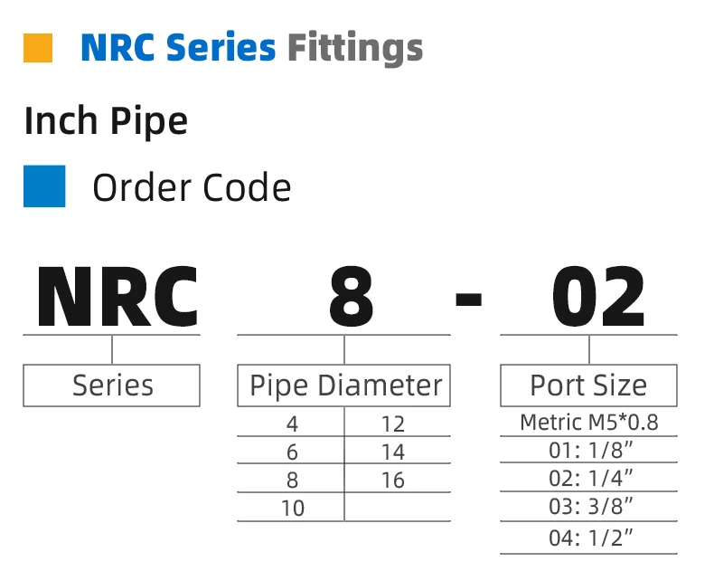 NRC Series Pneumatic Quick Connectors - Reliable Fittings