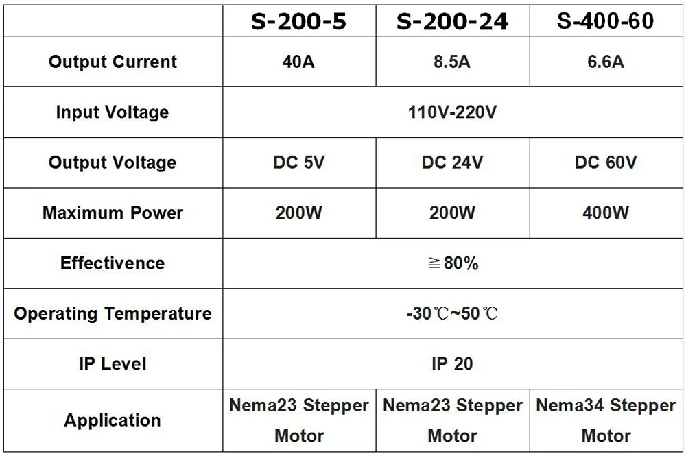 Switching Power Supply 200w Stepper Motor Source Power Adapter Ac 110v ...